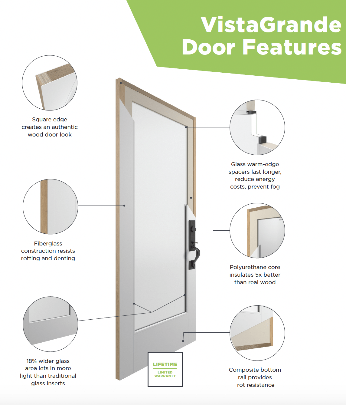 VistaGrande Door Features Brochure - BWI Distribution